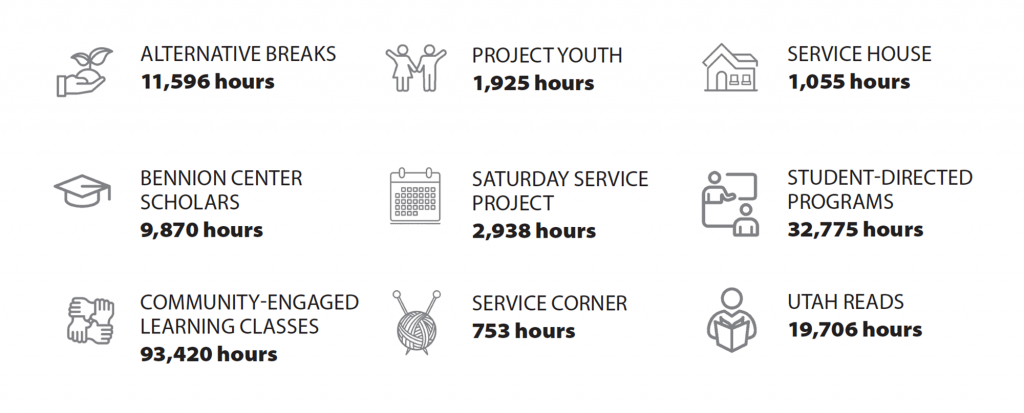 30 Years of Student Service | Continuum