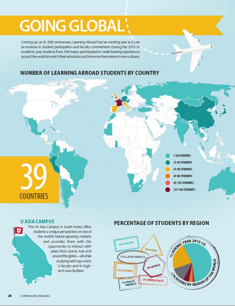 Going Global | Continuum